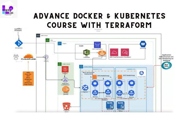 Docker Kubernetes And Terraform